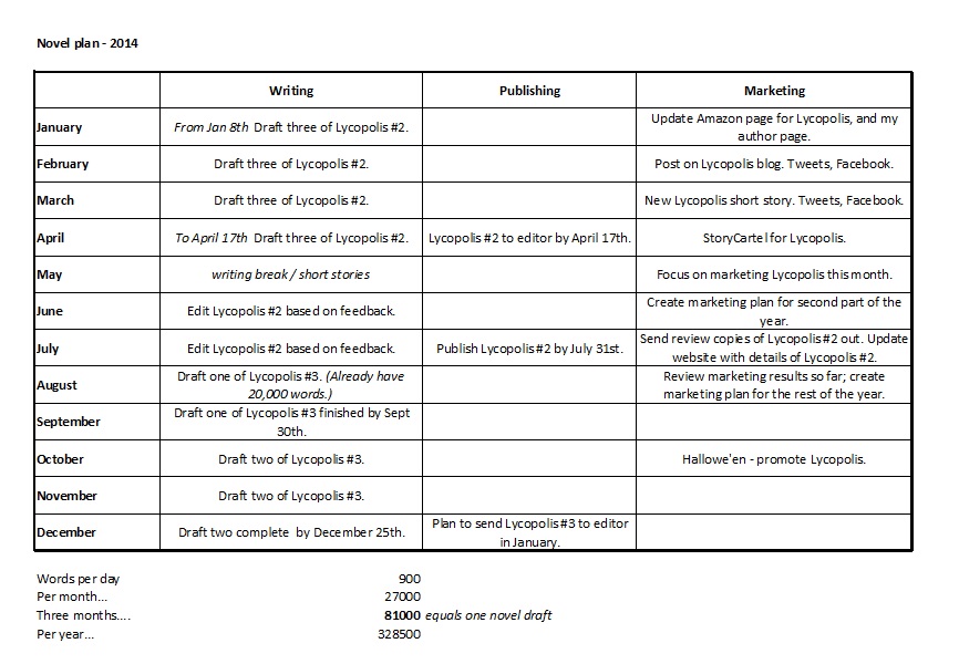 How To Create A Writing Publishing And Marketing Plan For The Year 