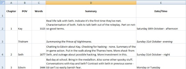 Practical Ways to Handle the Passage of Time in Fiction | Aliventures