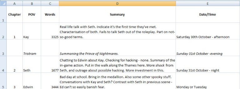 Practical Ways to Handle the Passage of Time in Fiction | Aliventures